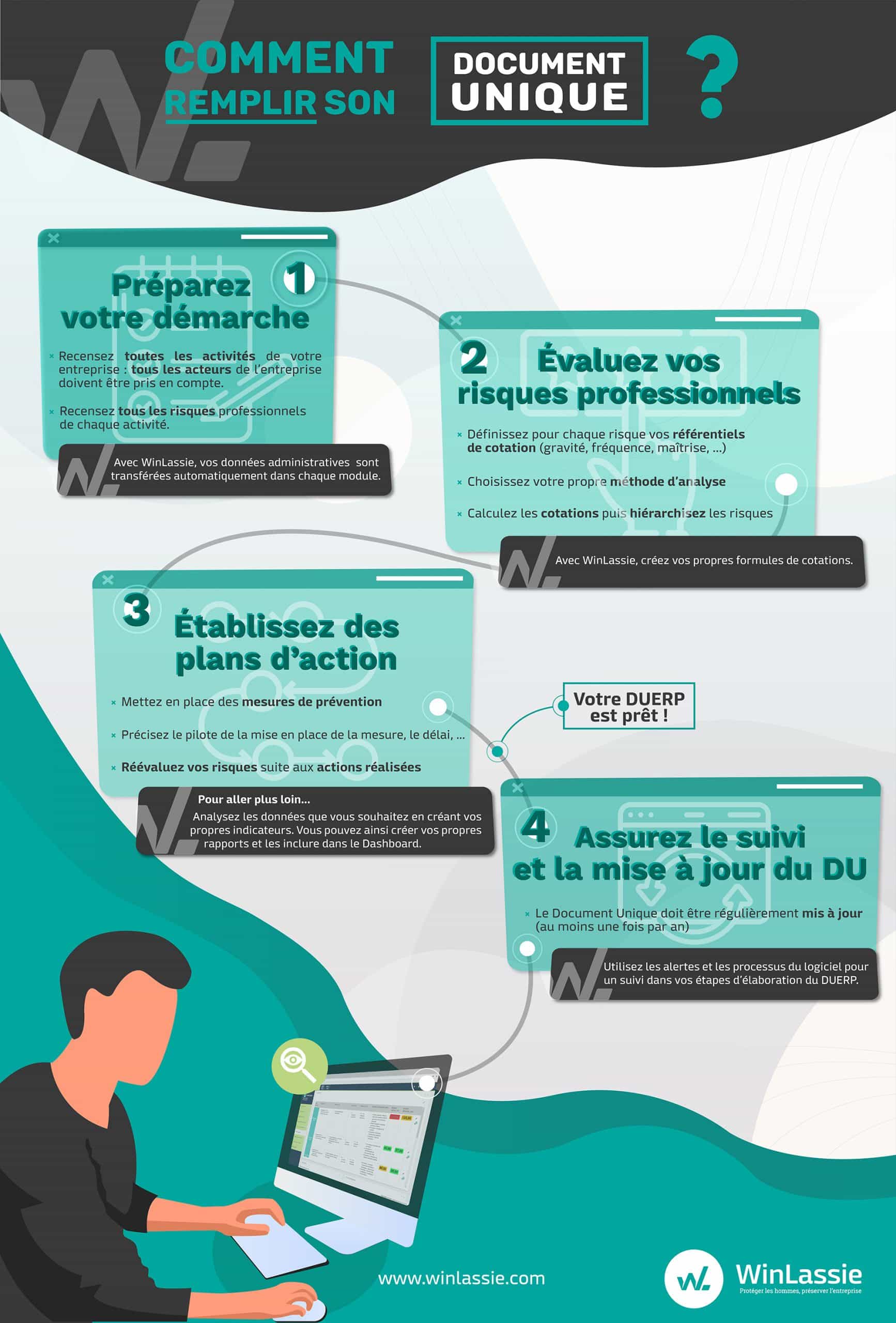 Comment mettre à jour le Document Unique et à quelle période ...