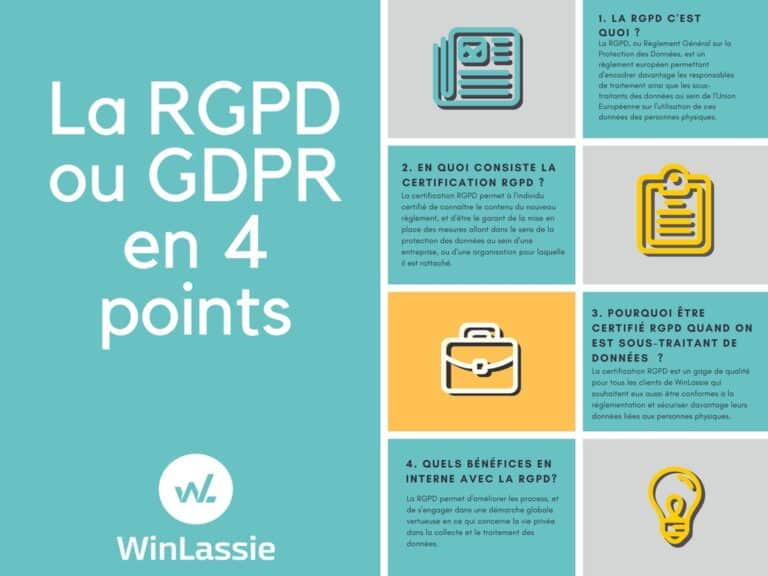 Qu’est-ce que La RGPD ou GDPR ? - Winlassie by Imagine Human